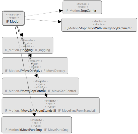 IF_Motion - General Information